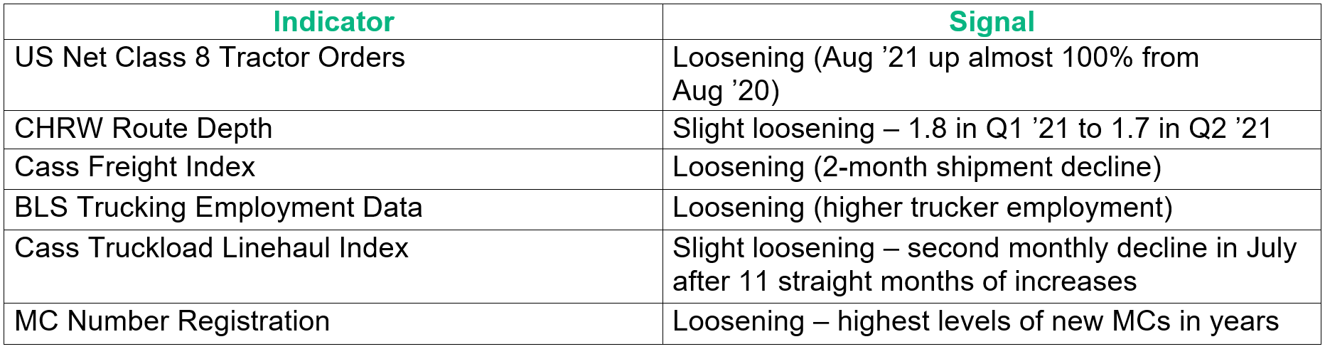 MERU Conversation Series: Evaluating the Domestic Freight Market - MERU