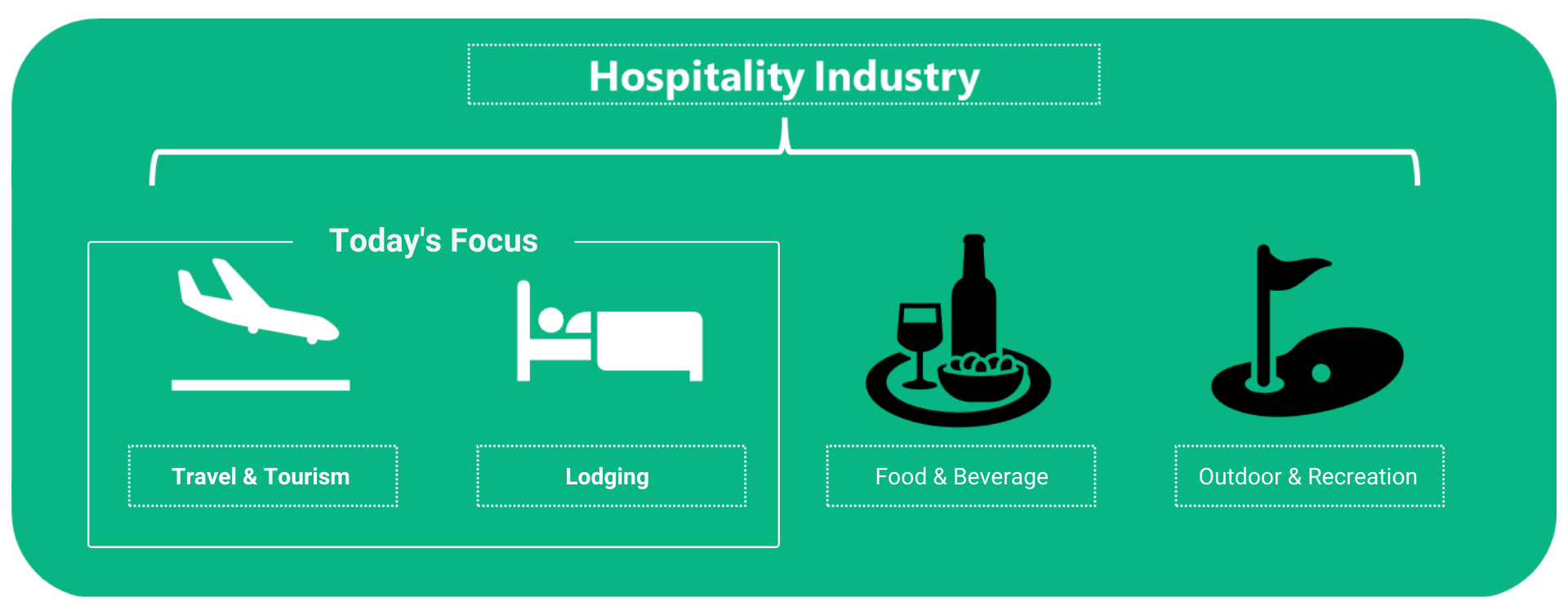 MERU Conversation Series: How the Travel Industry Navigated the ...