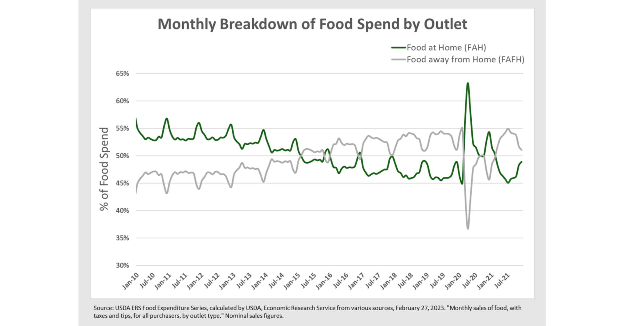 MERU Conversation Series: Navigating Headwinds in the Restaurant ...